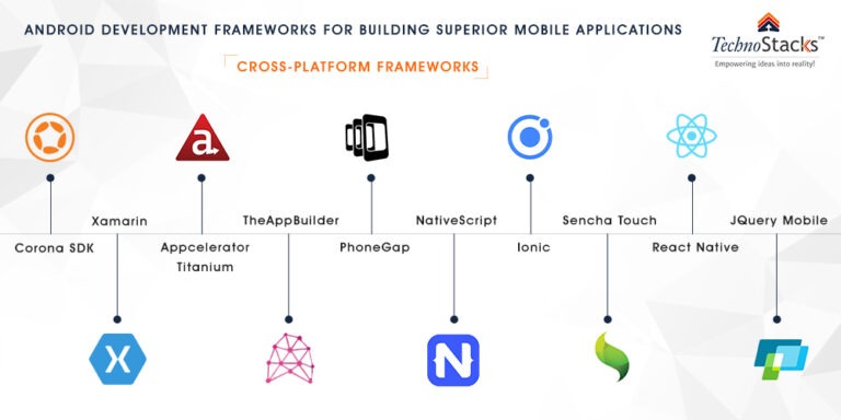 Top 12 Android Development Frameworks For Create Best Mobile Apps