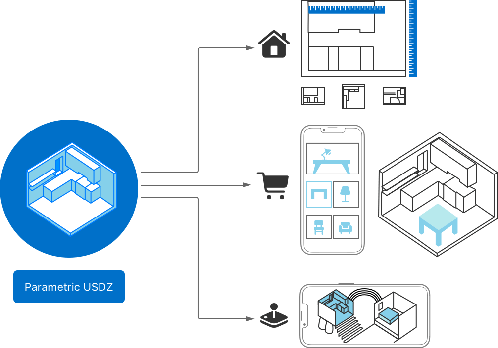 3D Floor Plan of an Interior Room Using RoomPlan