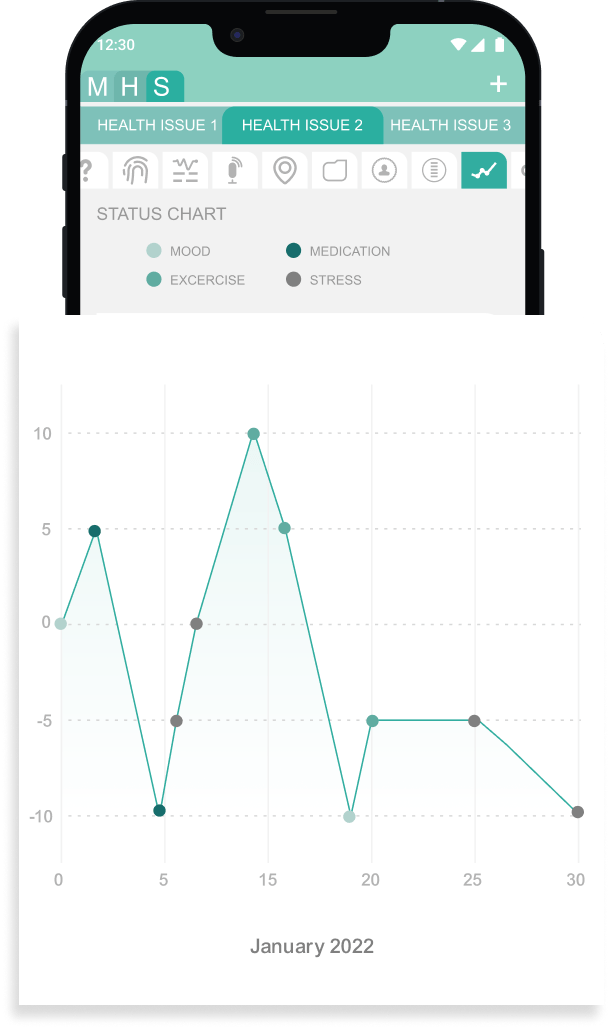 MyHealthStory: Personalized HealthCare Information Management App ...